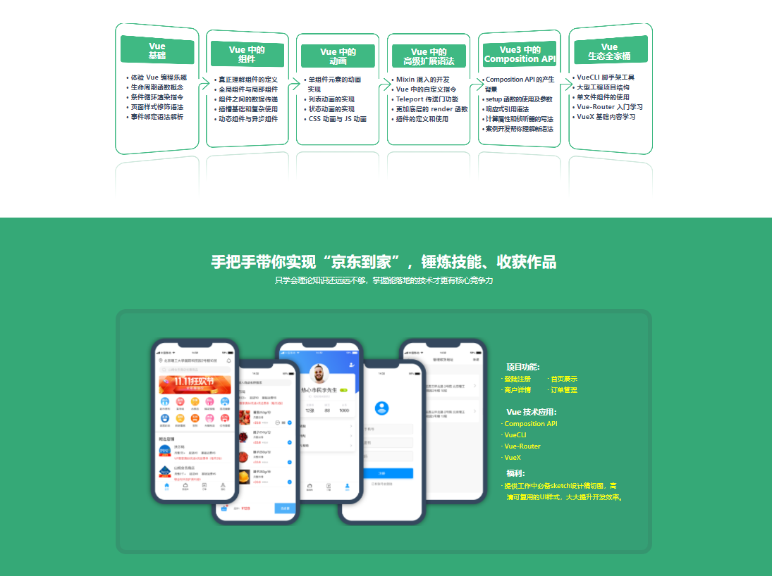 从入门到实战 进阶式掌握vue3完整知识体系 捕风阁 